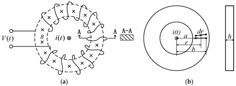 Rogowski Coil