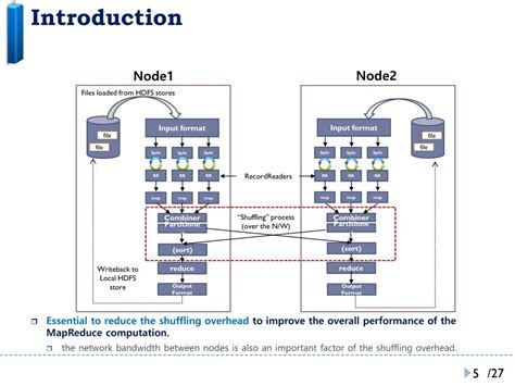 Ppt Hpmr Prefetching And Pre Shufﬂing In Shared Mapreduce Computation Environment Powerpoint