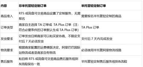 【平台通知】轻定制商品买家下单功能上线通知 （预计生效时间2024年5月8日）——行业动态