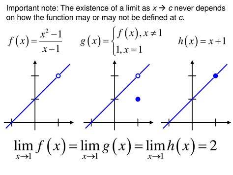 PPT Definition Of Limit Properties Of Limits PowerPoint Presentation ID