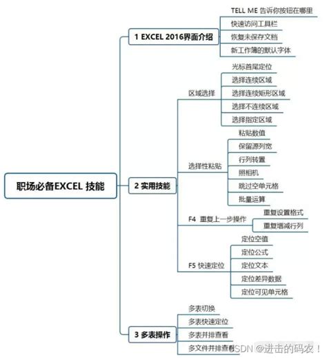 Python 做数据分析明明更快为什么大部分人学 Excel不学 Python excel数据分析和python的区别 CSDN博客