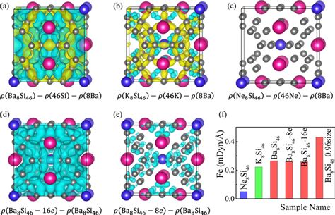 Electron Density Difference Maps And The Corresponding F C Calculated