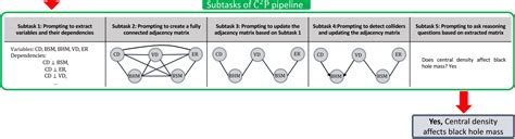 [논문 리뷰] text{c} 2 text{p} featuring large language models with causal reasoning