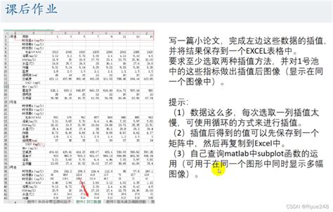 数学建模 插值算法当节点数较多时可以避免拉格朗日插值过程中出现的龙格现象。 Csdn博客