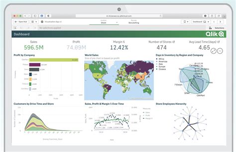 Solved Dashboard Qlik Community 2090970