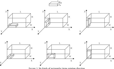 Figure 1 From A Genetic Algorithm With Lower Neighborhood Search For The Three Dimensional