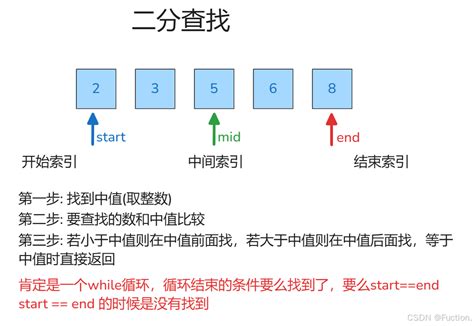 数据结构与算法 查找算法 Csdn博客