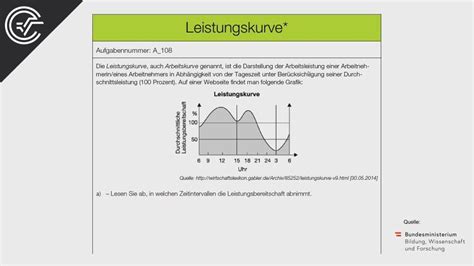 A108 Leistungskurve Zentralmatura Mathematik Bmb Aufgabenpool Bhs Teil