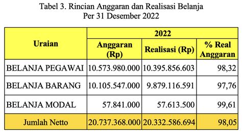 Ringkasan Laporan Layanan Informasi Portal Ppid Bps Ri