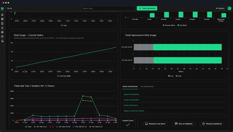 Nagios Log Server Nagios Enterprises
