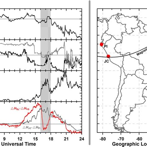 Fft Reconstruction Of The Altitudinal Variation Of Different Plasma