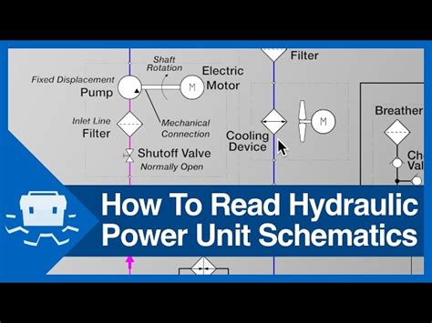 Simple Hydraulic Circuit Tutorial Part Ischematic