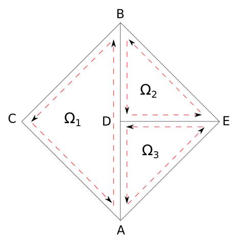 2 Conservative Discretisation — The Visual Room