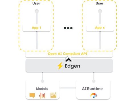 Edgen Aims To Deliver An Open Source Drop In Replacement To Openais