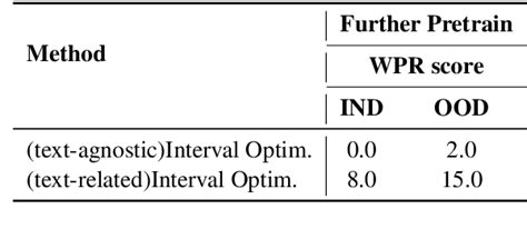 Table 4 From Watermarking Llms With Weight Quantization Semantic Scholar