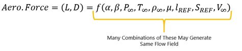 The Ultimate Guide To Aerodynamic Coefficients Engineer S Vault