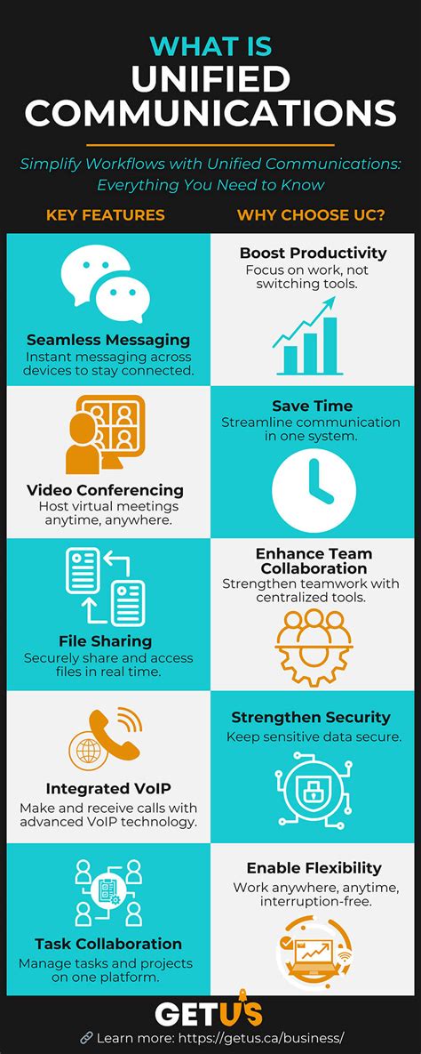 Simplify Workflows With Unified Communications Solutions Everything You Need To Know Getus