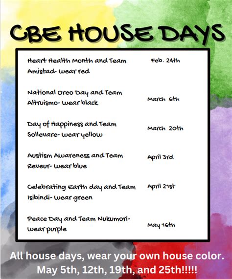 ELA Anchor Charts THIRD GRADE ROCKS