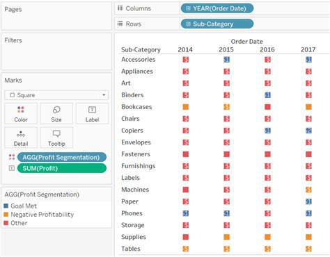 3 Ways To Make Handsome Highlight Tables In Tableau