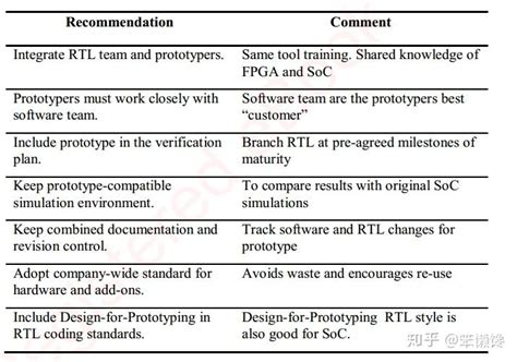 用fpga对asic进行原型验证的过程 知乎