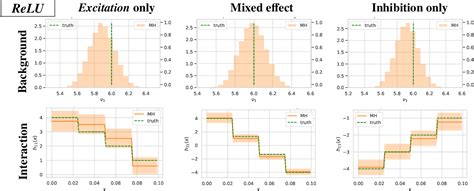Figure 1 From Scalable And Adaptive Variational Bayes Methods For