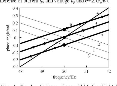 figure 1 from improved slip mode frequency shift islanding detection method semantic scholar