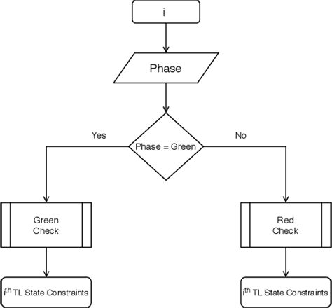 Figure 16 From Design And Simulation Based Testing Of 5g Connected Systems For Traffic Light
