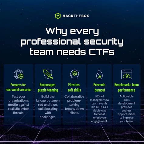 Ctf Cybersecurity Blog Hackthebox Htb Informationsecurity Capturetheflag Cyberskills