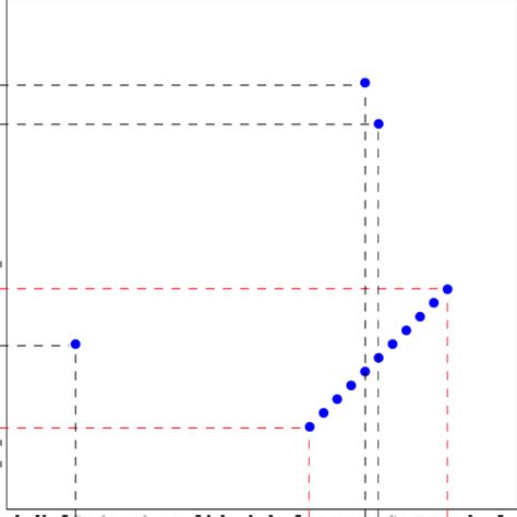 joint cross recurrence plot jcrp of sample drive x and y from our toy