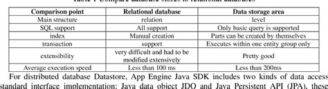 table 1 from design of human resource management system based on cloud
