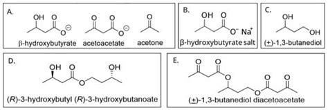 Oral Administration Of A Novel Synthetic Ketogenic Compound Elevates