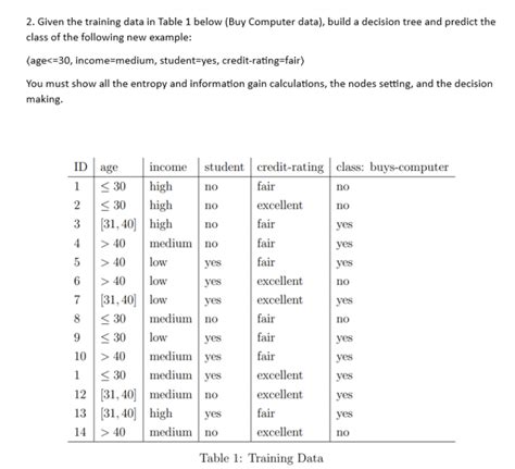 Solved Given The Training Data In Table Below Buy Chegg