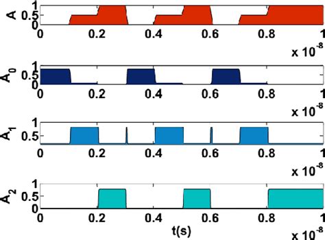 Figure 12 From Ternary Functions Design Using Memristive Threshold Logic Semantic Scholar