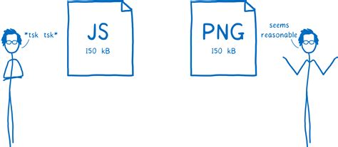 Making Webassembly Even Faster Firefoxs New Streaming And Tiering