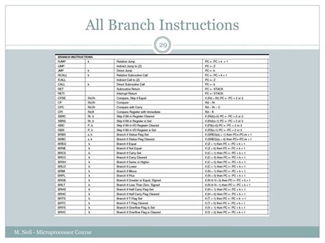 Ppt Introduction To Assembly Language Powerpoint Presentation Free