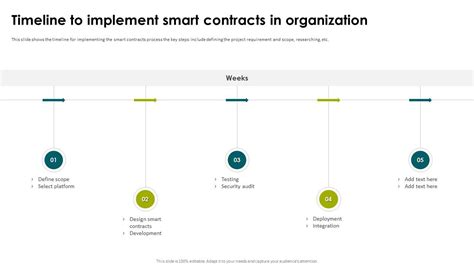 timeline to implement smart contracts in organization immutable