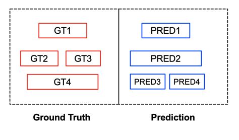 Github Boostcampaitech4lv23cv3 Level2 Dataannotation Cv Level2 Cv 17 [부스트캠프 Ai Tech 4기] Level