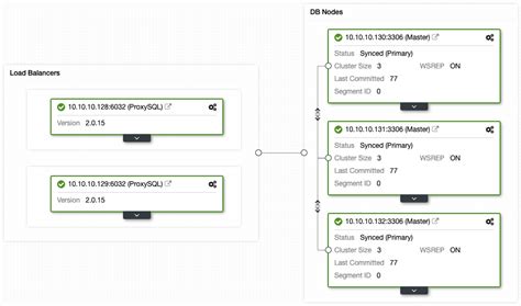 Announcing Clustercontrol 1 8 1 Improved Security Backup For Mongodb