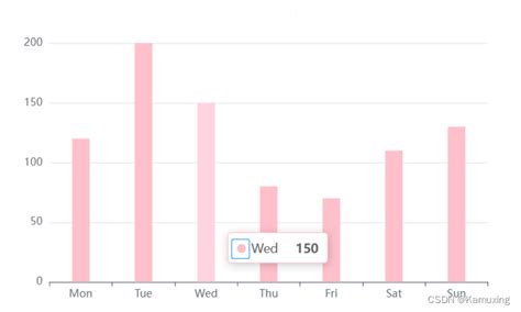 Echarts Tooltip使用formatter自定义后，小圆点消失echarts Formatter 小圆点 Csdn博客