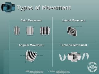 Us Bellows Expansion Joint Presentation Ppt