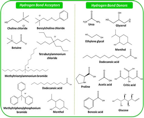 Chemical Structures Of HBDs And HBAs Often Used In DES Preparation Download Scientific Diagram