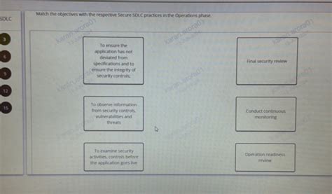 SDLC Match The Objectives With The Respective StudyX