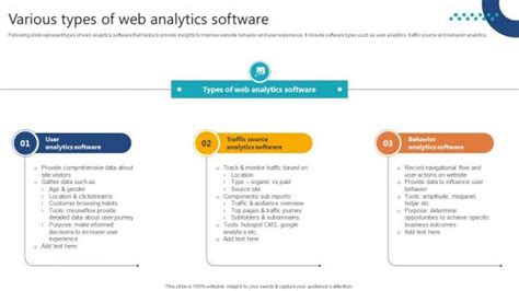 Web Analytics Software Powerpoint Templates Slides And Graphics