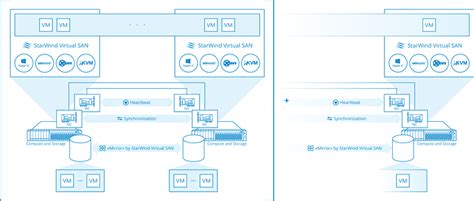 Hard Disk Requirements For Virtualization Project Virtualization Spiceworks Community