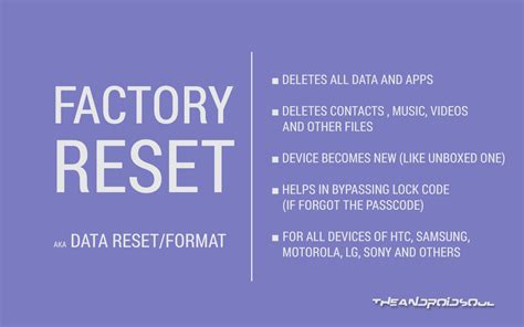 Factory Reset Computronica