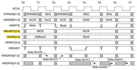 Fpga系统设计之ahb总线 Ssy的小天地