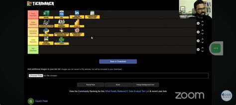 Attended Codebasics Session On Data Analyst Guna Jhansi Posted On The Topic Linkedin