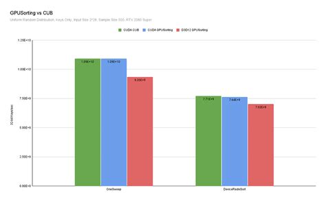 State Of The Art Parallel Sorting In Compute Shaders Updated For