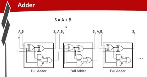 Github Lasya G Risc V