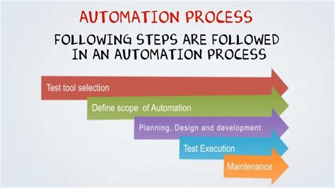 How Manual And Automation Test Works In Software Testing Uisort